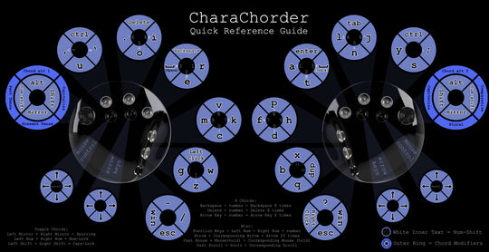 Learn – CharaChorder