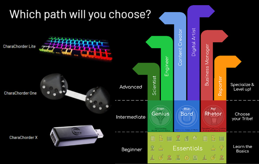 Learn – CharaChorder